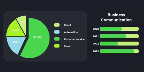 Hosted PBX Vs SIP Trunking Best Communication Titans