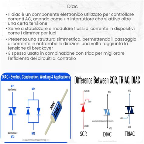 Diac Electricity Magnetism