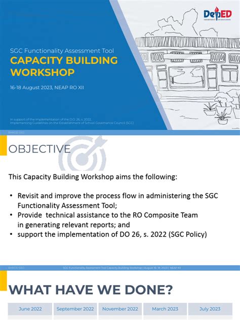2023 Sgc Functionality Assessment Tool Capacity Building Workshop Slides Pdf Governance