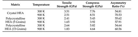 Tensile Strength Compressive Strength And Tension Compression Download Scientific Diagram