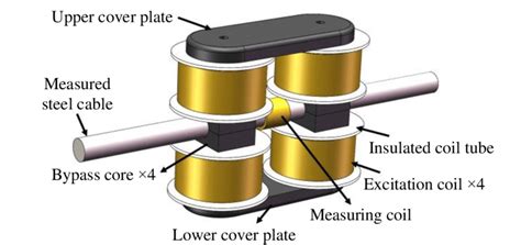 Structural Design Of Bypass Excitation Sensor Download Scientific Diagram