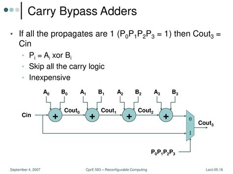Cpre Coms 583 Reconfigurable Computing Ppt Download