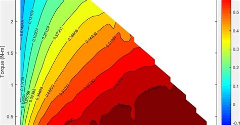 BuildIts Electric Motor Data