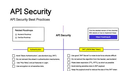 Jonathan Peixoto On Linkedin Api Security Best Practices