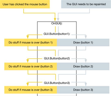 Going Deep With Imgui And Editor Customization