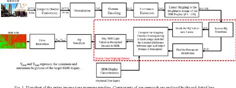 figure 1 from a high contrast video inverse tone mapping operator for