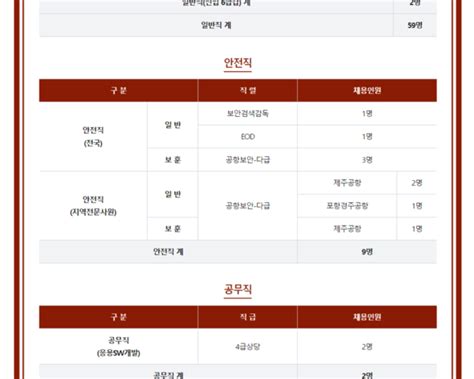 한국공항공사 채용 선린대학 취업창업지원센터