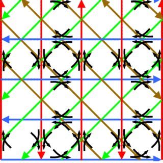 Alignment Turning Pattern A Download Scientific Diagram