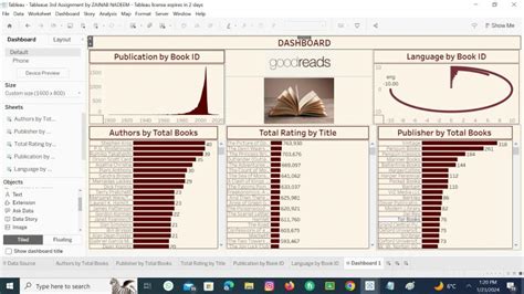 Zainab Nadeem On Linkedin Tableau Bookloversanalytics Datadrivenreading Tableaudashboard