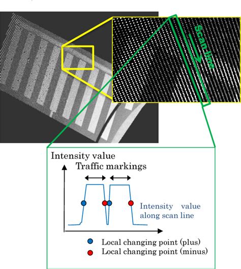 Figure 8 From Drawing For Traffic Marking Using Bidirectional Gradient Based Detection With Mms