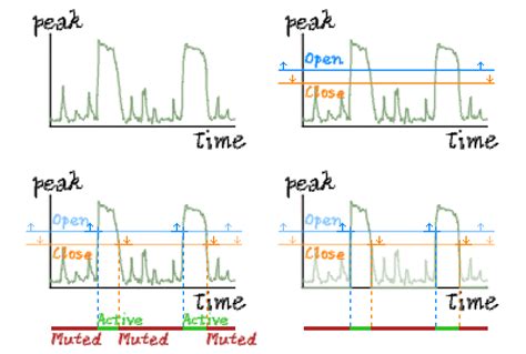 OBS Audio Filter Guide A Guide On How To Use Audio Filters In OBS