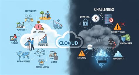 Top Disadvantages Of Cloud Computing You Should Know