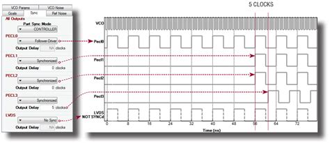 14ghz Low Jitter Pll With Clock Distribution Solves Difficult Clocking Problems Multi Clock