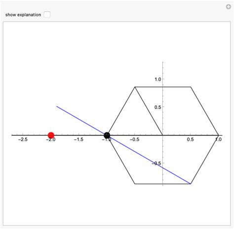 Wolfram Demonstrations Project