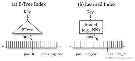 学习索引alexalex学习索引 Csdn博客