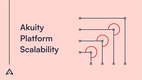 Akuity Secure Scalable And Simpler Argo On Linkedin Gitops Argocd