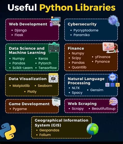 Abhinandan Gupta On Linkedin Python Pythonlibraries Datascience