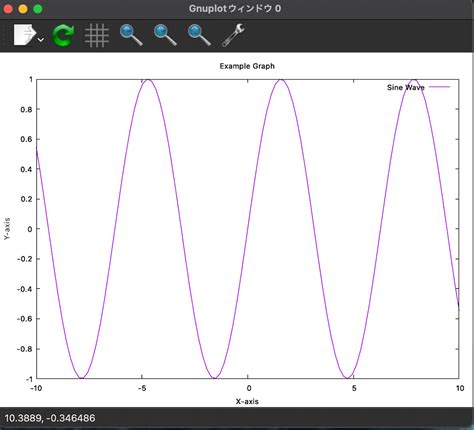 Gnuplotで簡単に美しくグラフ生成