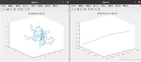 Euroc数据集，imu数据的使用和坐标系问题，与根据imu数据集还原位置和姿态的尝试 Csdn博客