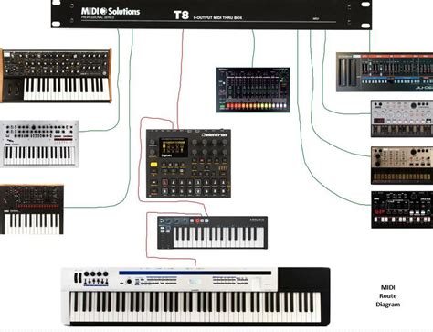 Casio Privia Px 5s How To Use As A Midi Controller For My External