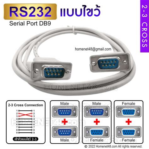 rs232 serial cable connection diagram at timothy samons blog