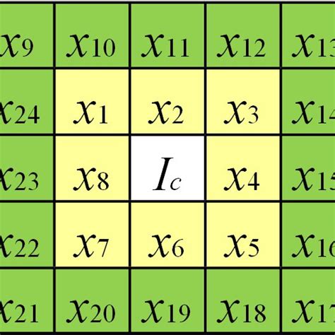 Potential Candidates For Scene Classification Download Scientific Diagram
