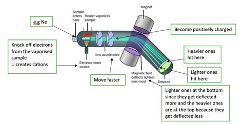 Vaultofthewace Mass Spectrometry