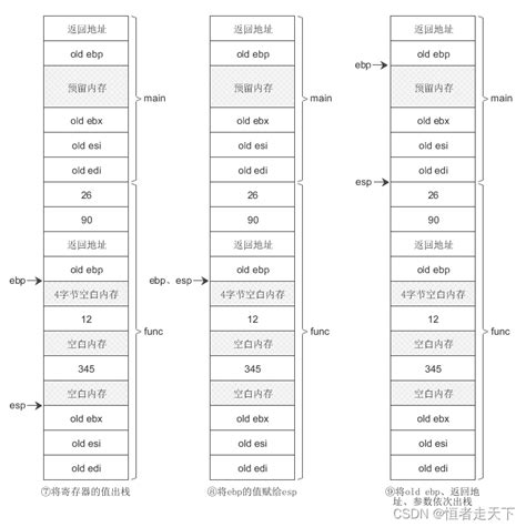 Cinline关键字详解c Inline关键字 Csdn博客