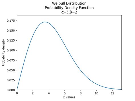 Reliability Engineering Using Python Accendo Reliability