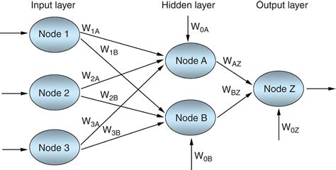 Data Science Using Python And R
