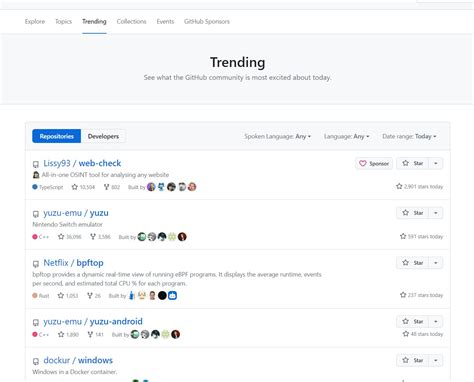 10个技巧，3分钟教会你github高效寻找开源项目 - jack_Meng - 博客园