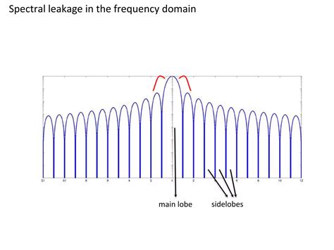 spectral source connectivity and network analysis of eeg and meg