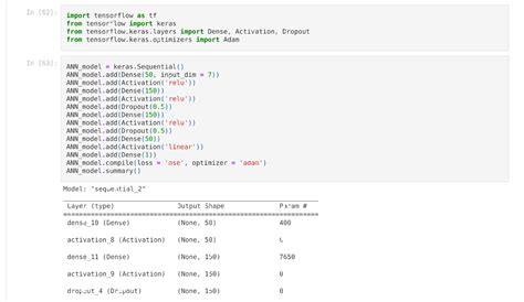 GitHub Divysree01 Graduate S Admission Prediction