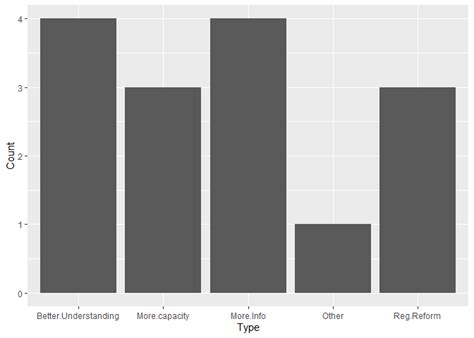 creating stacked column grouped by calculated variable tidyverse