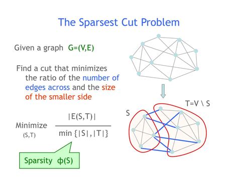 Ppt Graph Partitioning Using Single Commodity Flows Powerpoint