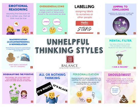 Cbt With Emojis Most Common Unhelpful Thinking Styles Balance Hot Sex