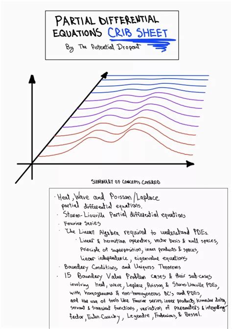 Partial Differential Equations Cheat Sheet 1 Page Mcgill Math 271