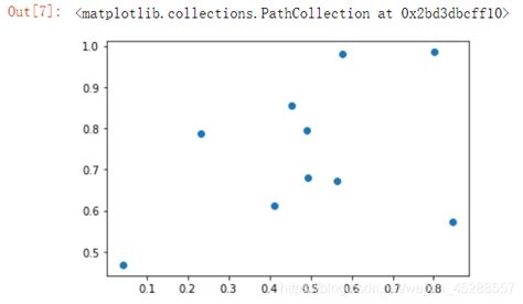 Matplotlib四种绘图窗口！还可以进行简单交互哦~matplotlib 绘图窗口 Csdn博客