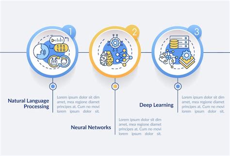 Premium Vector Fields Of Machine Learning Circle Infographic Template