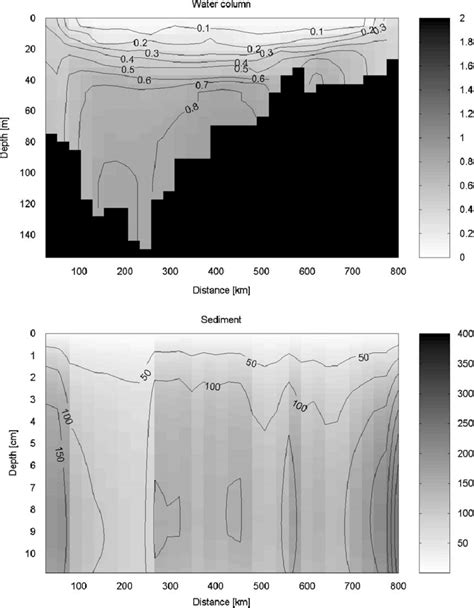 Vertical Section Of Dissolved Phosphate Mmol M À3 Through The North