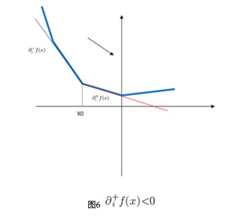 scalable training of l1 regularized log linear models arvin s blog