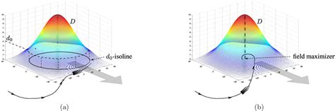 Figure 1 From Technical Facts About Dynamic Scalar Fields Underlying