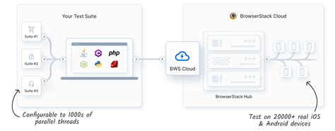 App Automate Features Browserstack