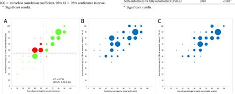 Figure 3 From Deep Learning Based Tumorstroma Ratio Scoring In Colon