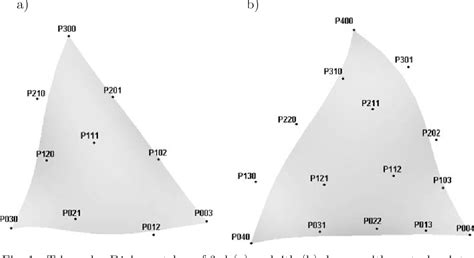 Figure 1 From Triangular Bezier Patches In Modelling Smooth Boundary