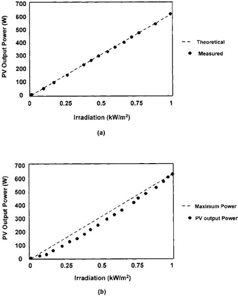 Oscilloscope Mosfet Source Voltage Waveforms When The Dc Dc Converter