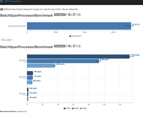 Reduce Cpu Usage Of Batch Span Processor · Issue 2968 · Open Telemetry