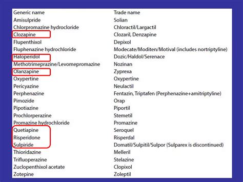 Brief Overview Of Hypokinetic Movement Disorder Ppt