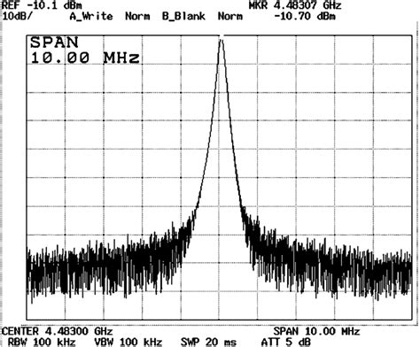Output Spectrum Of The Proposed Circuit At 4 48 GHz Download Scientific Diagram