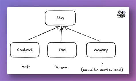 Mcp：agentic Ai 中间层最优解，ai 应用的标准化革命 Agentic Mcp Csdn博客